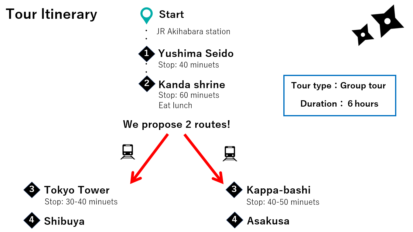 NINJA WALK：1-day course＆2.5 hours Short course | NINJA WALK